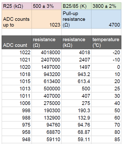 Resistance Temperature Table for Thermistors & Restock News – Slice ...